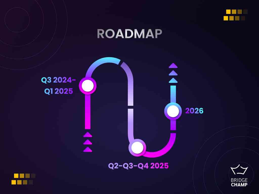 News & Announcements - Bridge Champ - Play Bridge Online